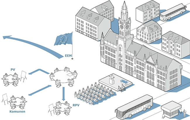 Die isimetrische Perspektive, die perfekte Illustration